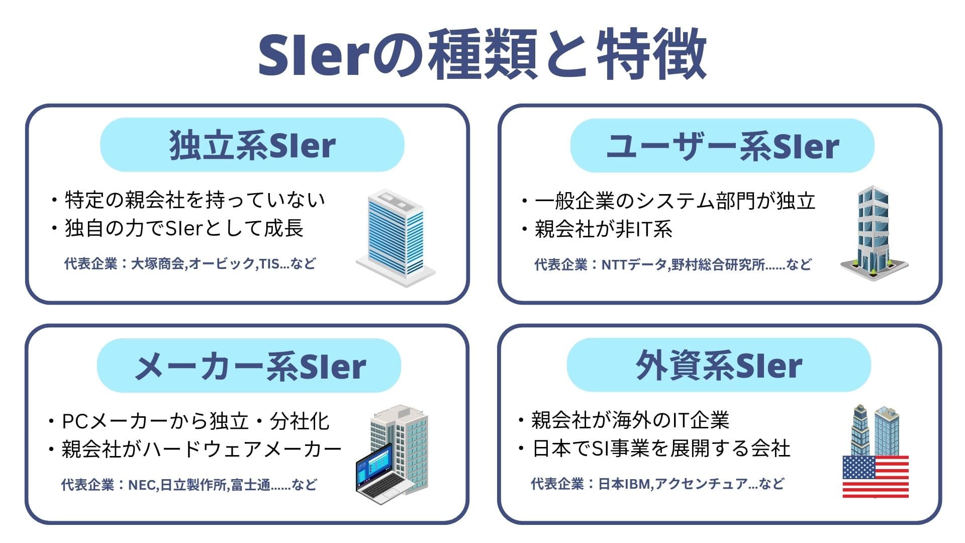 ユーザー系SIerランキング！年収700万越えのホワイト企業18社を一覧で紹介